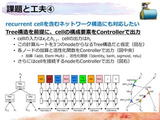 neural architecture search with reinforcement learning | PDF ...