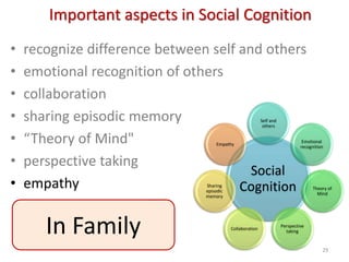 Neural basis of social cognition based on fMRI studies, Yoko Mano | PPT ...