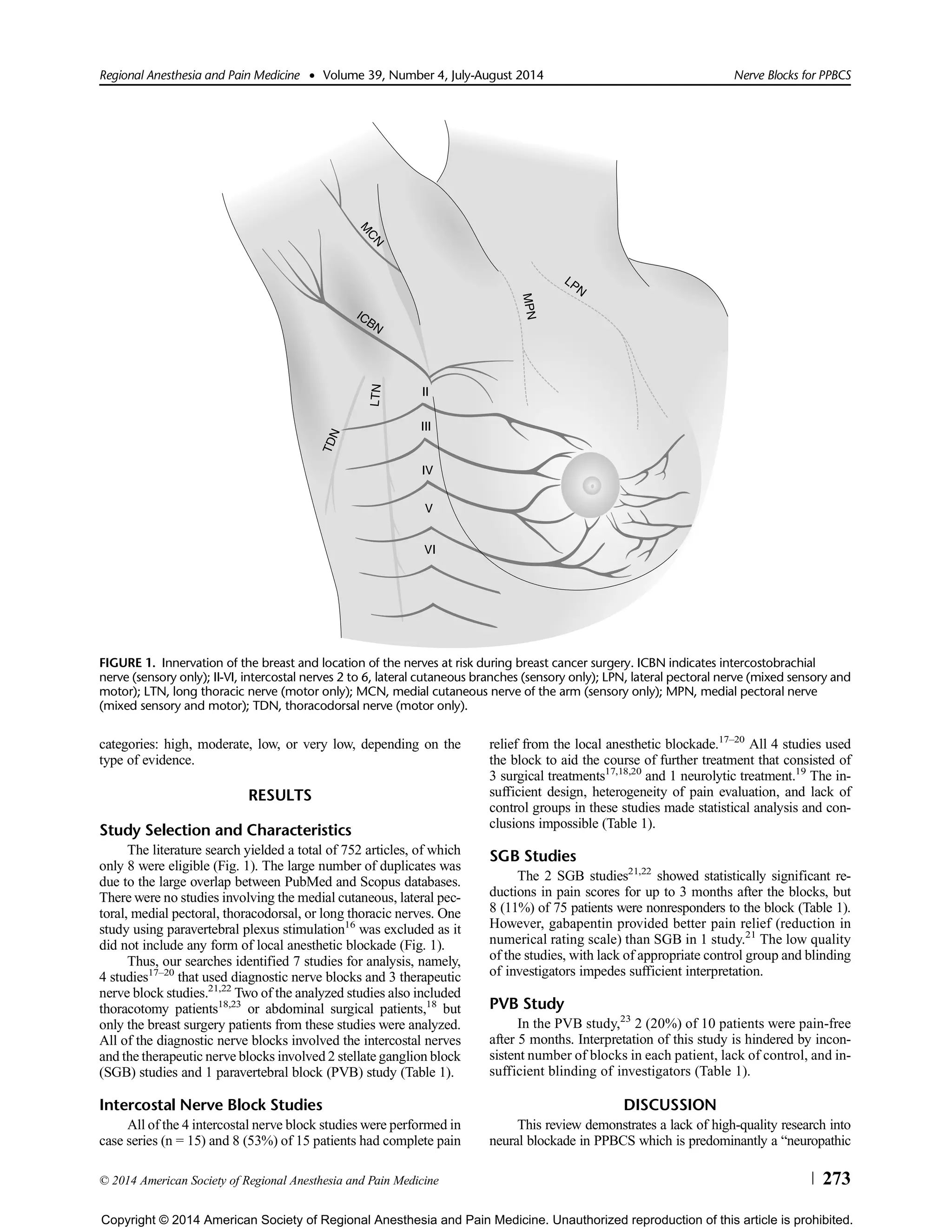 Neural blockade for persistent pain after breast cancer surgery | PDF