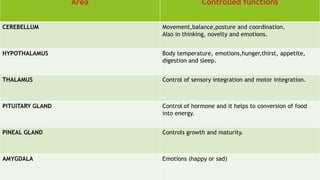 Neural_control_of_animal_behaviour[1]789.pptx