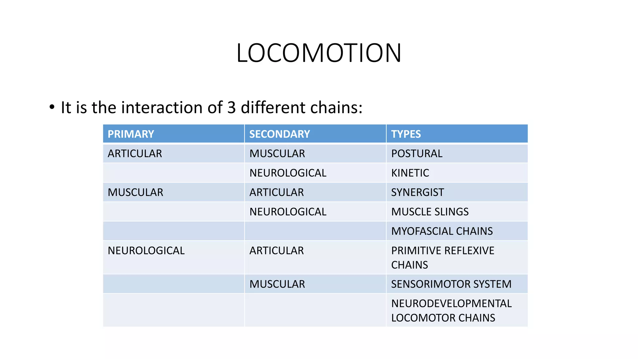 neural control of locomotion.pptx