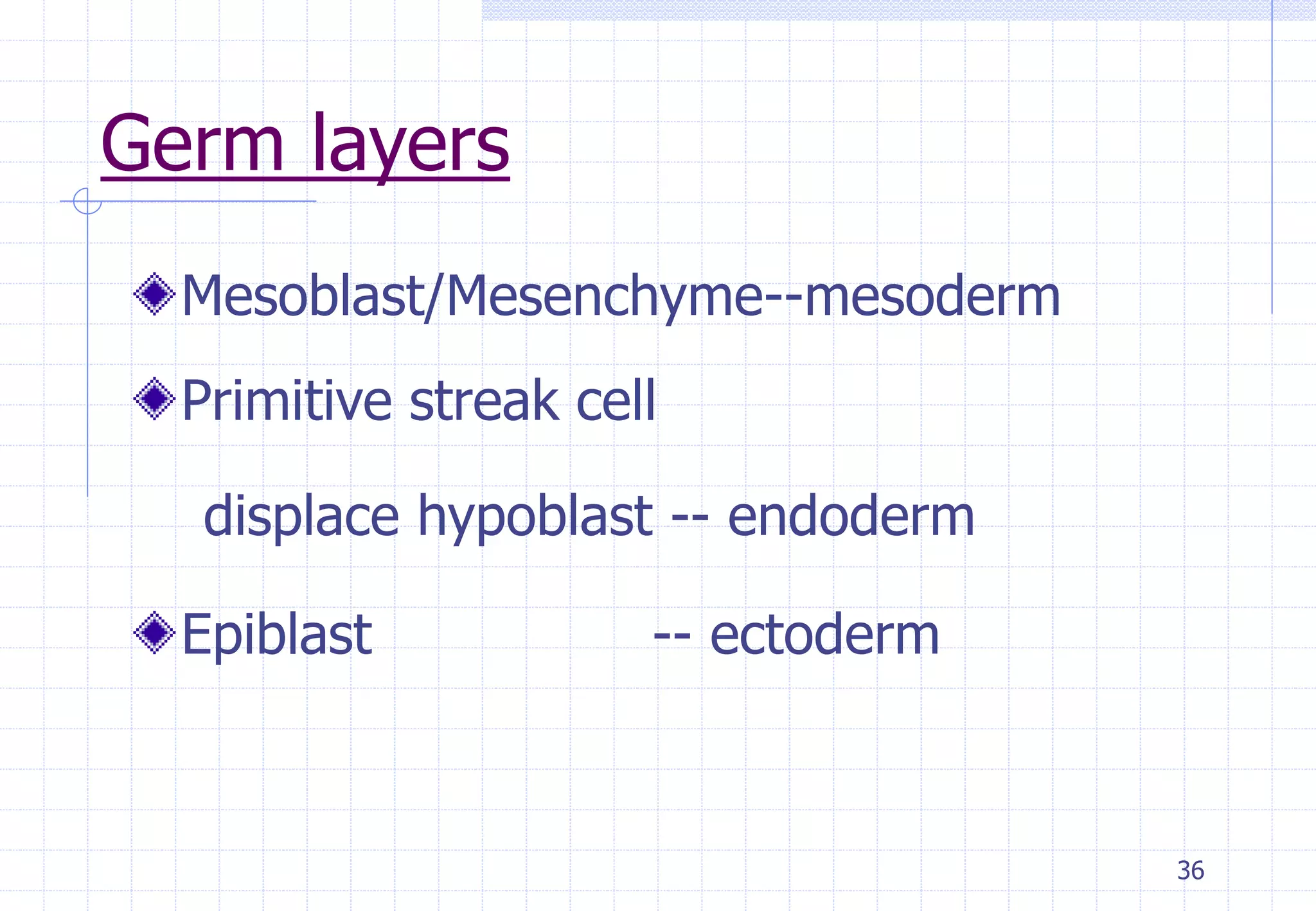 Neural Crest Cells - 1.ppt