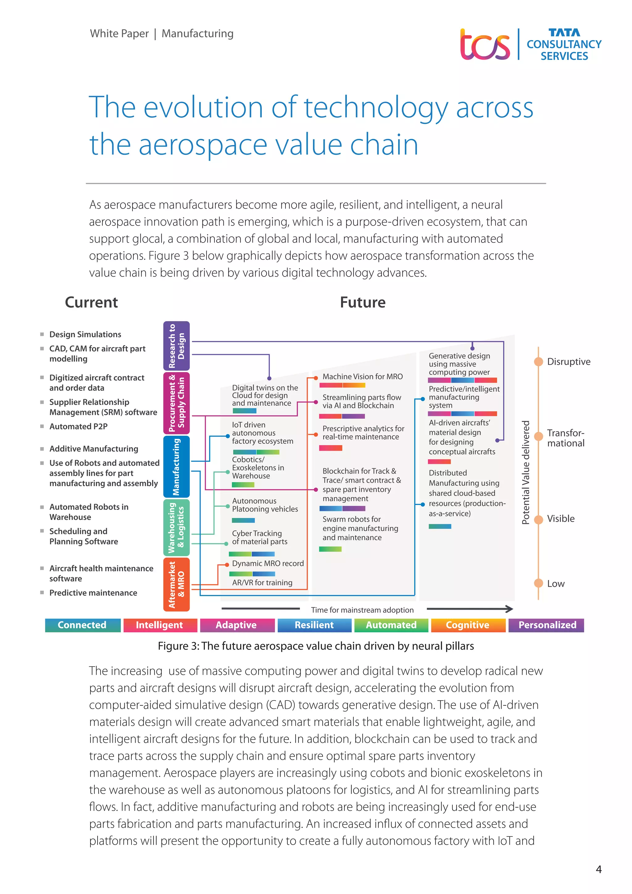 Neural ecosystems driving next gen aerospace manufacturing | PDF