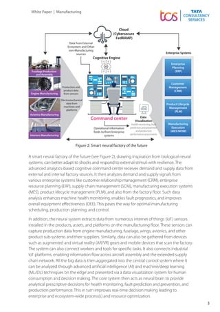Neural ecosystems driving next gen aerospace manufacturing | PDF