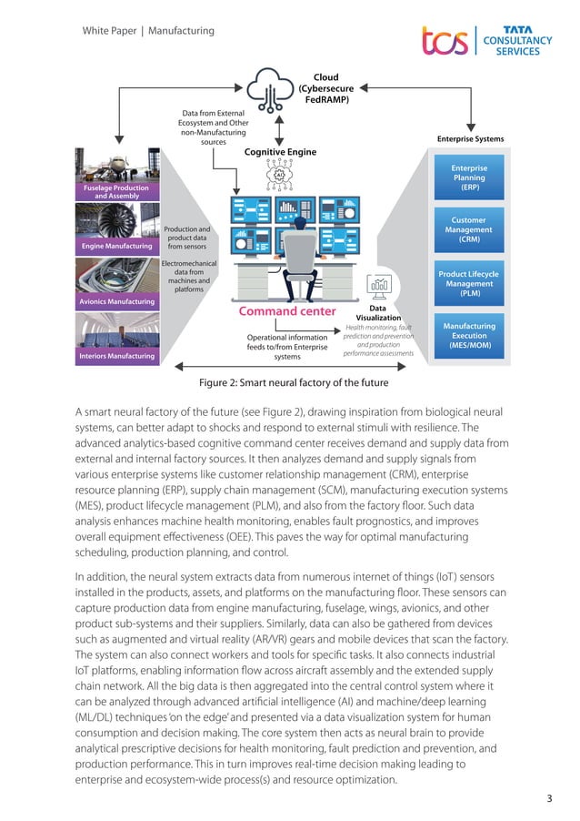 Neural ecosystems driving next gen aerospace manufacturing | PDF