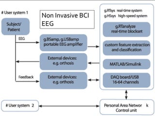 Neural interfacing | PPTX