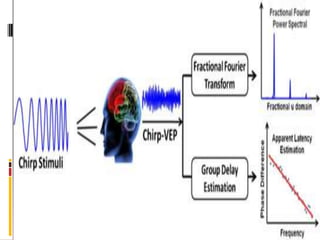 Neural interfacing | PPTX