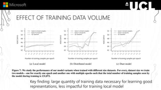 Neural Models for Document Ranking | PPT