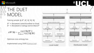 Neural Models for Document Ranking | PPT