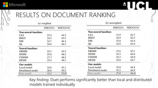 Neural Models for Document Ranking | PPT