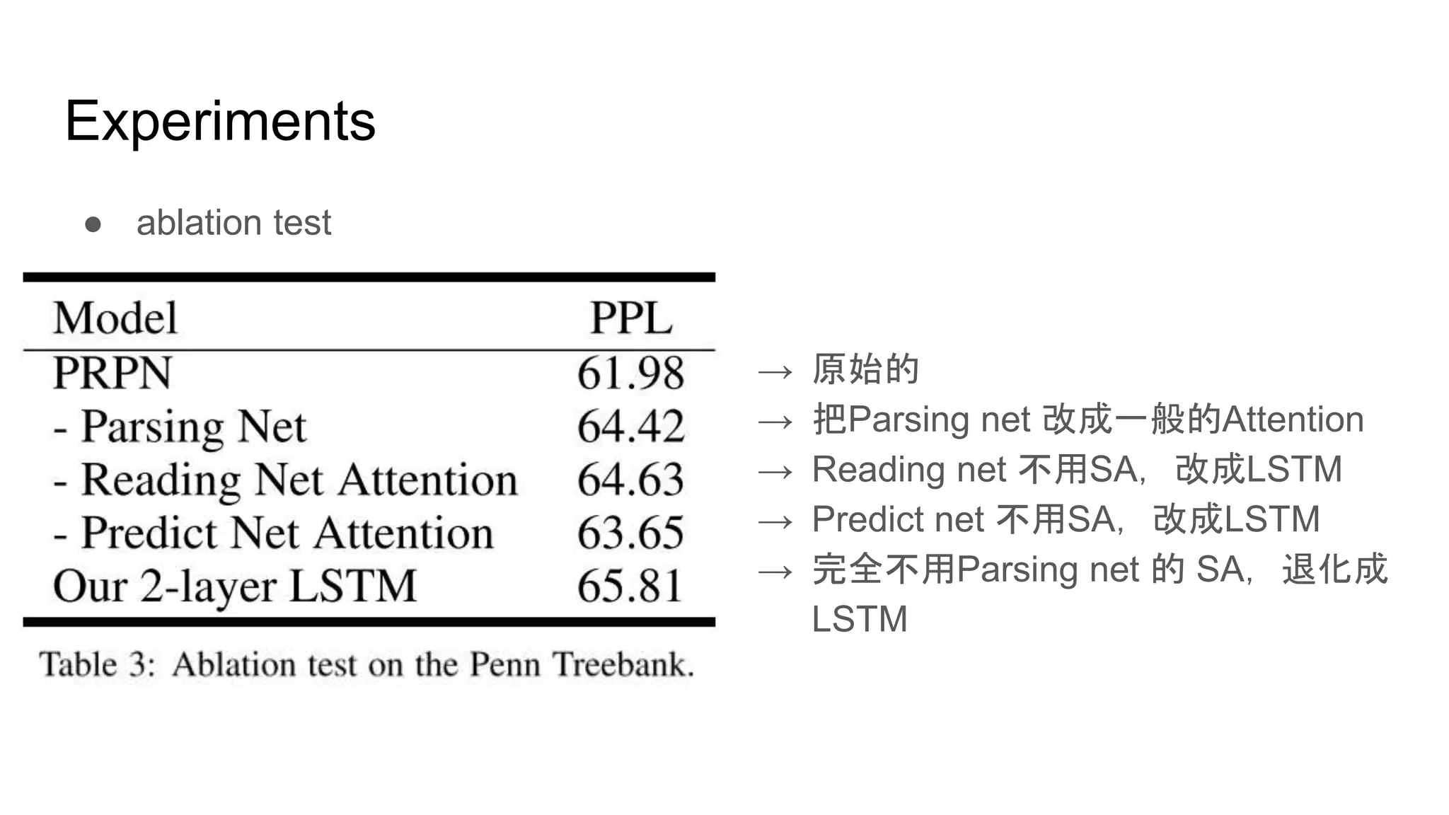 Neural language modeling by jointly learning syntax and lexicon | PPT Neural language modeling by jointly learning syntax and lexicon | PPT