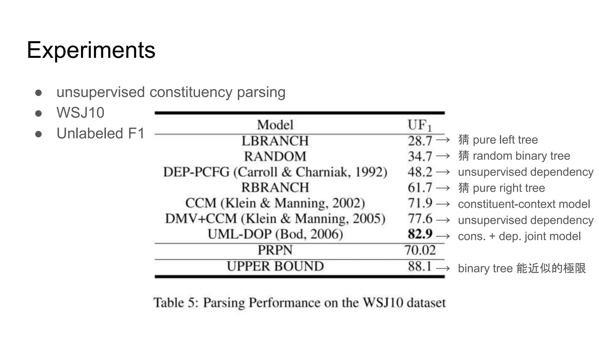 Neural language modeling by jointly learning syntax and lexicon | PPT