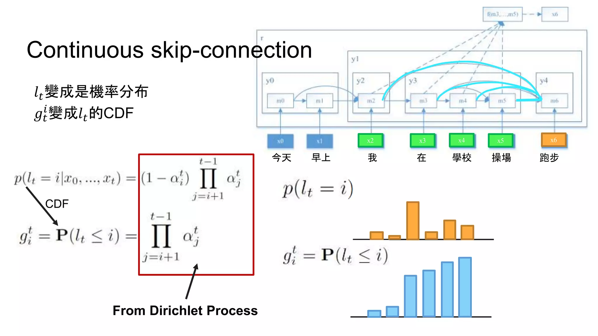Neural language modeling by jointly learning syntax and lexicon | PPT