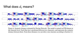 Neural language modeling by jointly learning syntax and lexicon | PPT