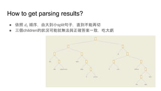 Neural language modeling by jointly learning syntax and lexicon | PPT