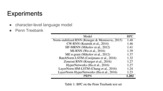 Neural language modeling by jointly learning syntax and lexicon | PPT