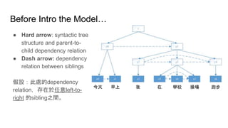 Neural language modeling by jointly learning syntax and lexicon | PPT