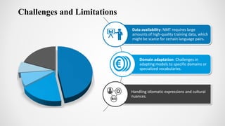 Neural Machine Translation and power of machine translation.pptx