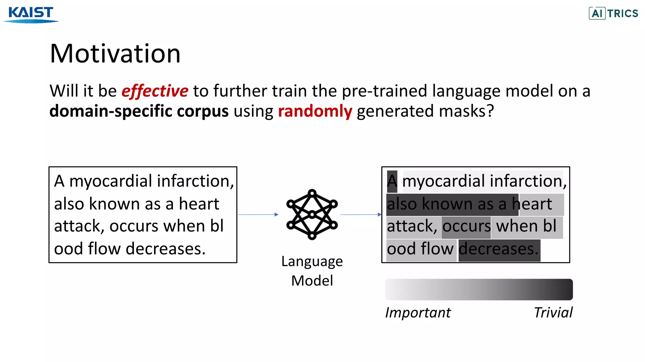 Neural Mask Generator : Learning to Generate Adaptive Word Maskings for Language Model ...