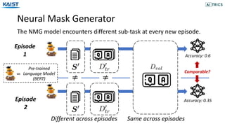 Neural Mask Generator : Learning to Generate Adaptive Word Maskings for ...
