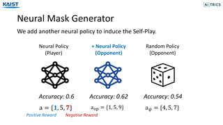 Neural Mask Generator : Learning to Generate Adaptive Word Maskings for ...