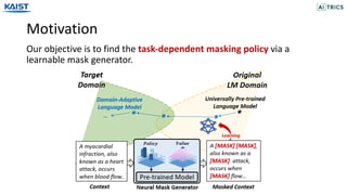 Neural Mask Generator : Learning to Generate Adaptive Word Maskings for ...