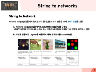 Neural module Network | PPT