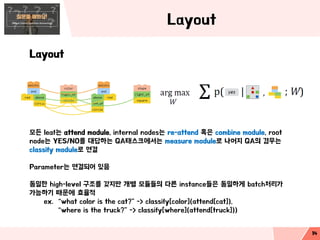 Neural module Network | PPT