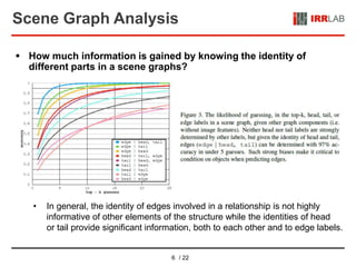 Neural motifs scene graph parsing with global context | PPTX
