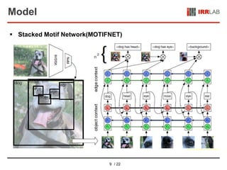 Neural motifs scene graph parsing with global context | PPTX