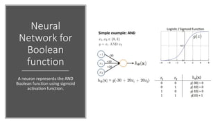 Neural net and back propagation | PPT