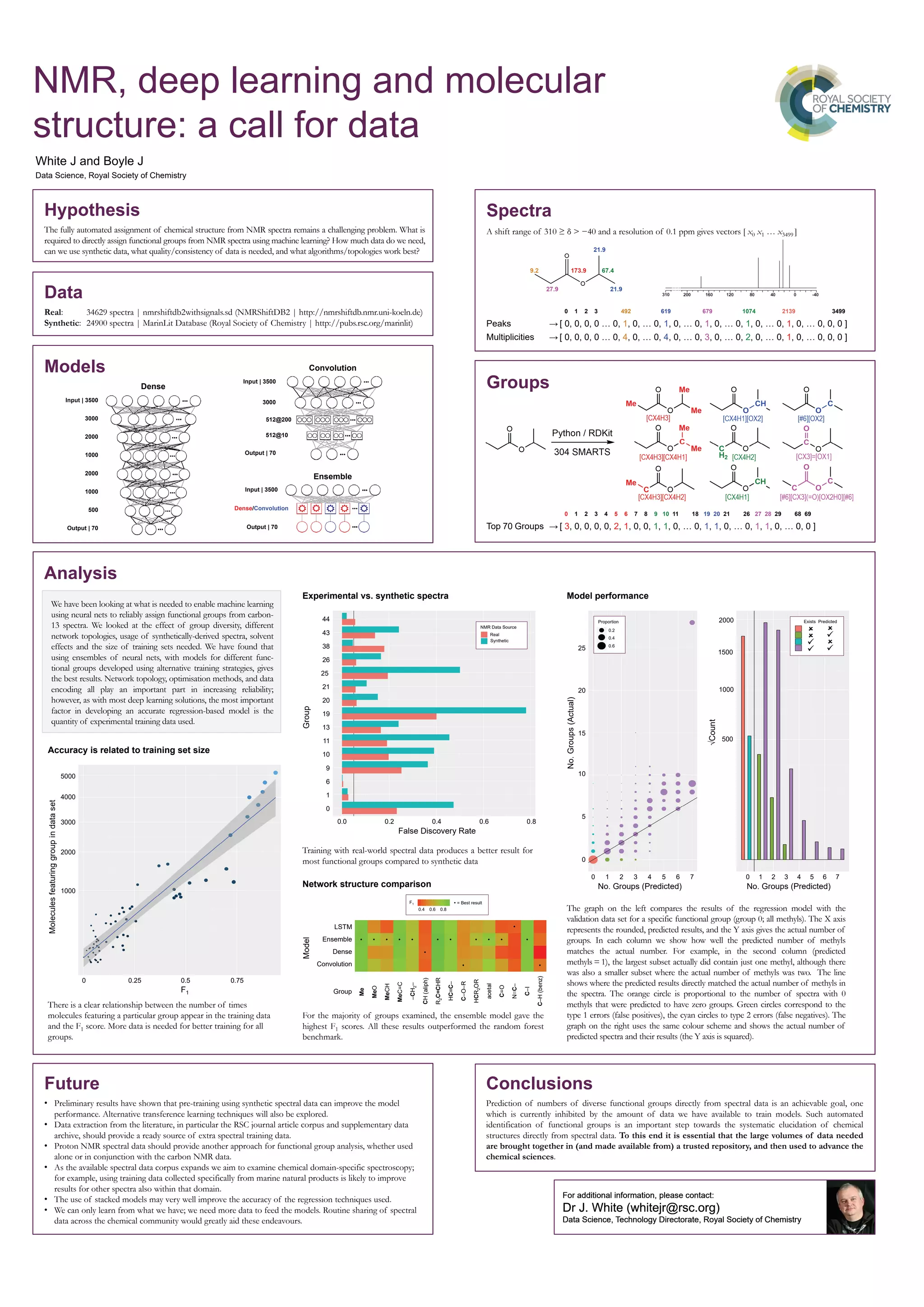 NMR, deep learning and molecular structure: a call for data | PDF