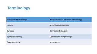 Neural network | PPT