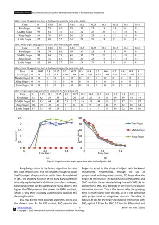 Neural Network based Control Method Implemented on Ambidextrous Robot Hand | PDF