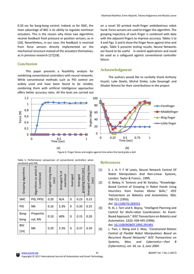 Neural Network based Control Method Implemented on Ambidextrous Robot Hand | PDF