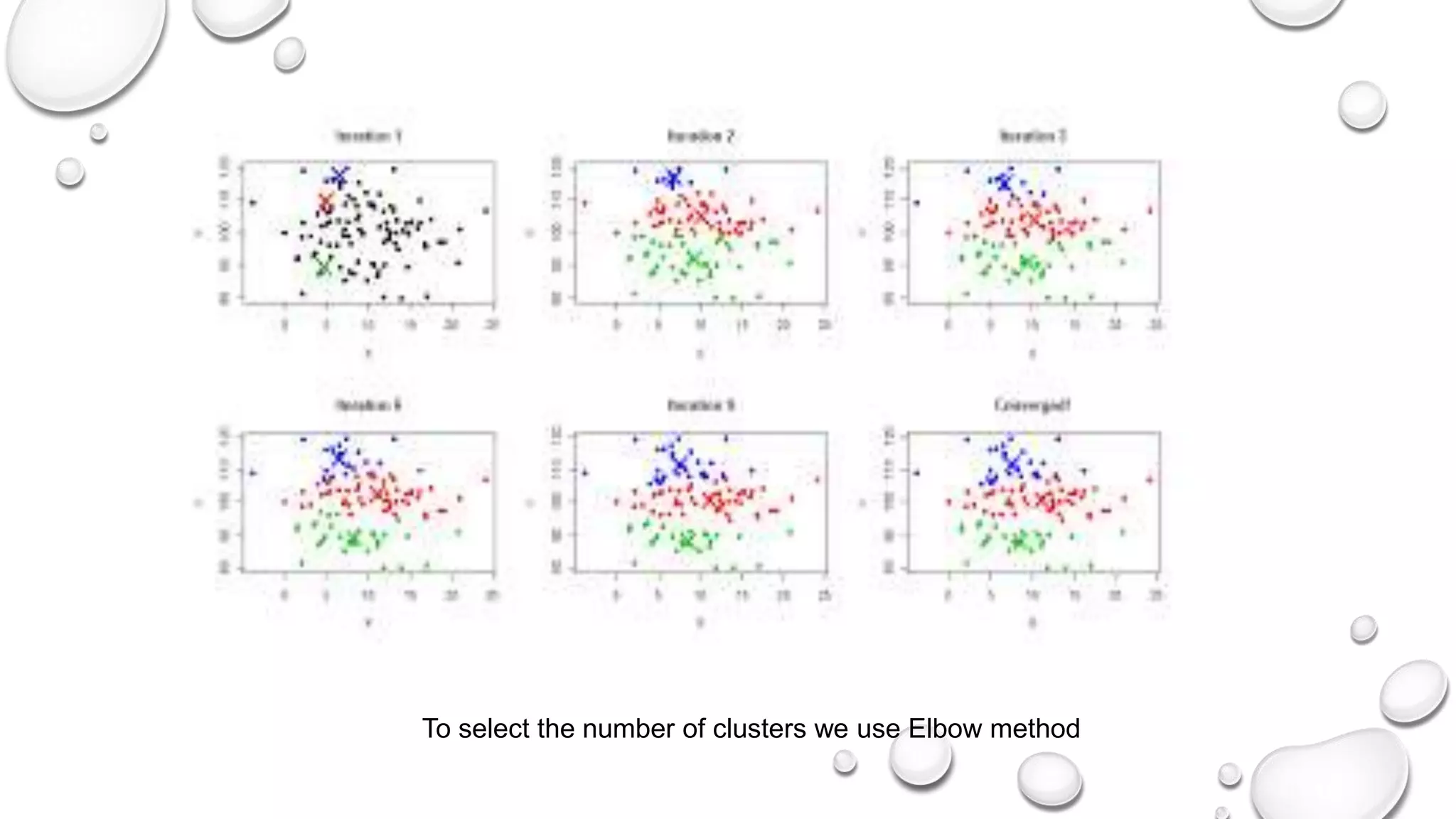 Ann Artificial Neural Networks Clustering Algorithms Ppt