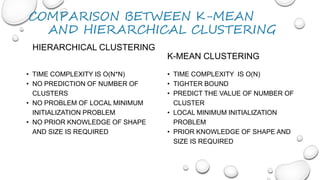 ANN(Artificial Neural Networks) Clustering Algorithms | PPTX