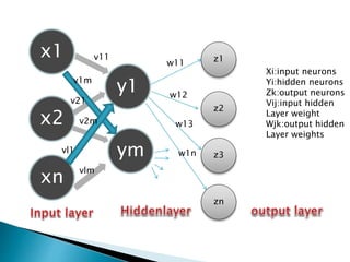 Neural network | PPTX