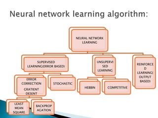 Neural network | PPTX