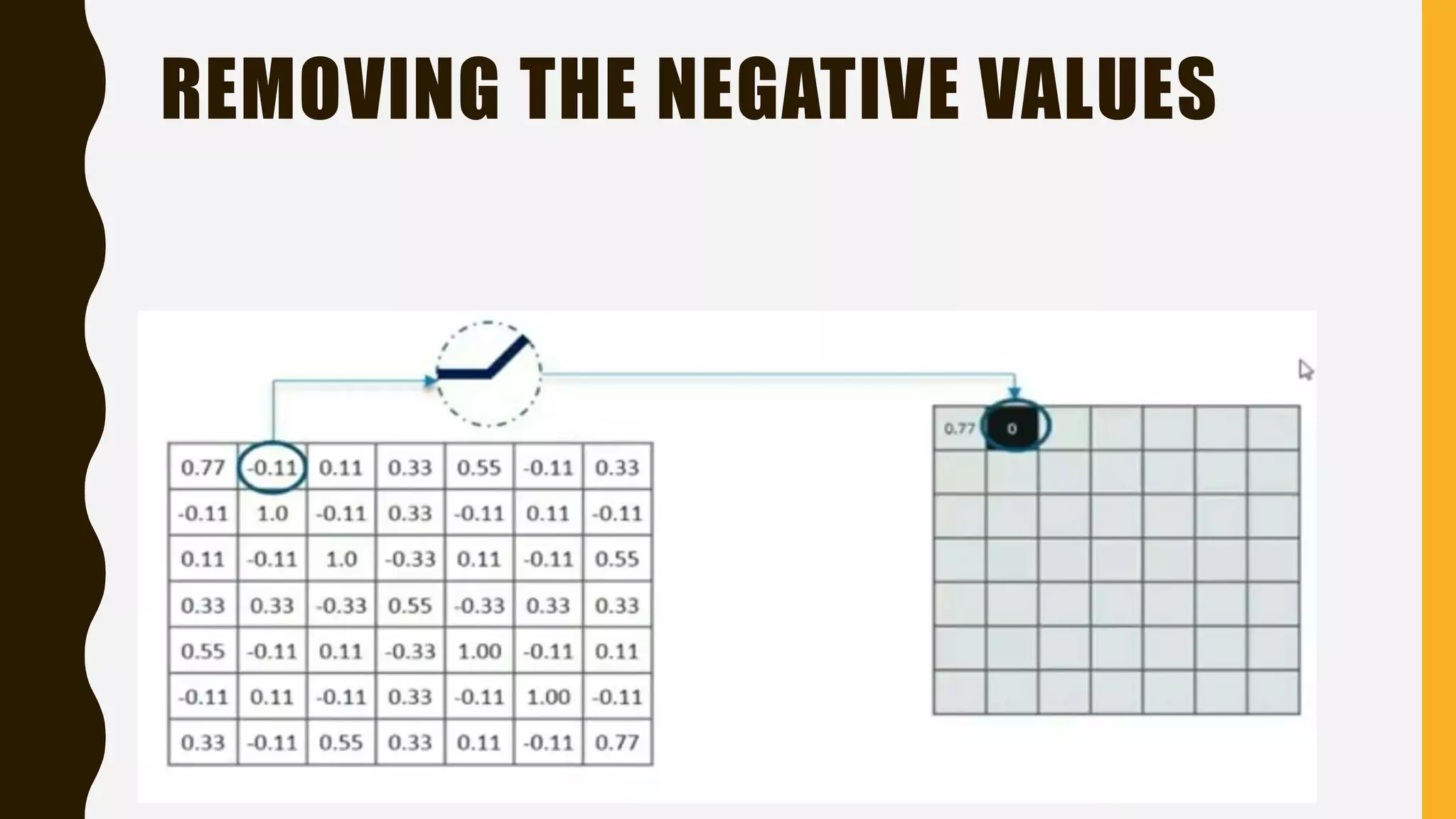 Automatic Attendace using convolutional neural network Face Recognition | PPTX
