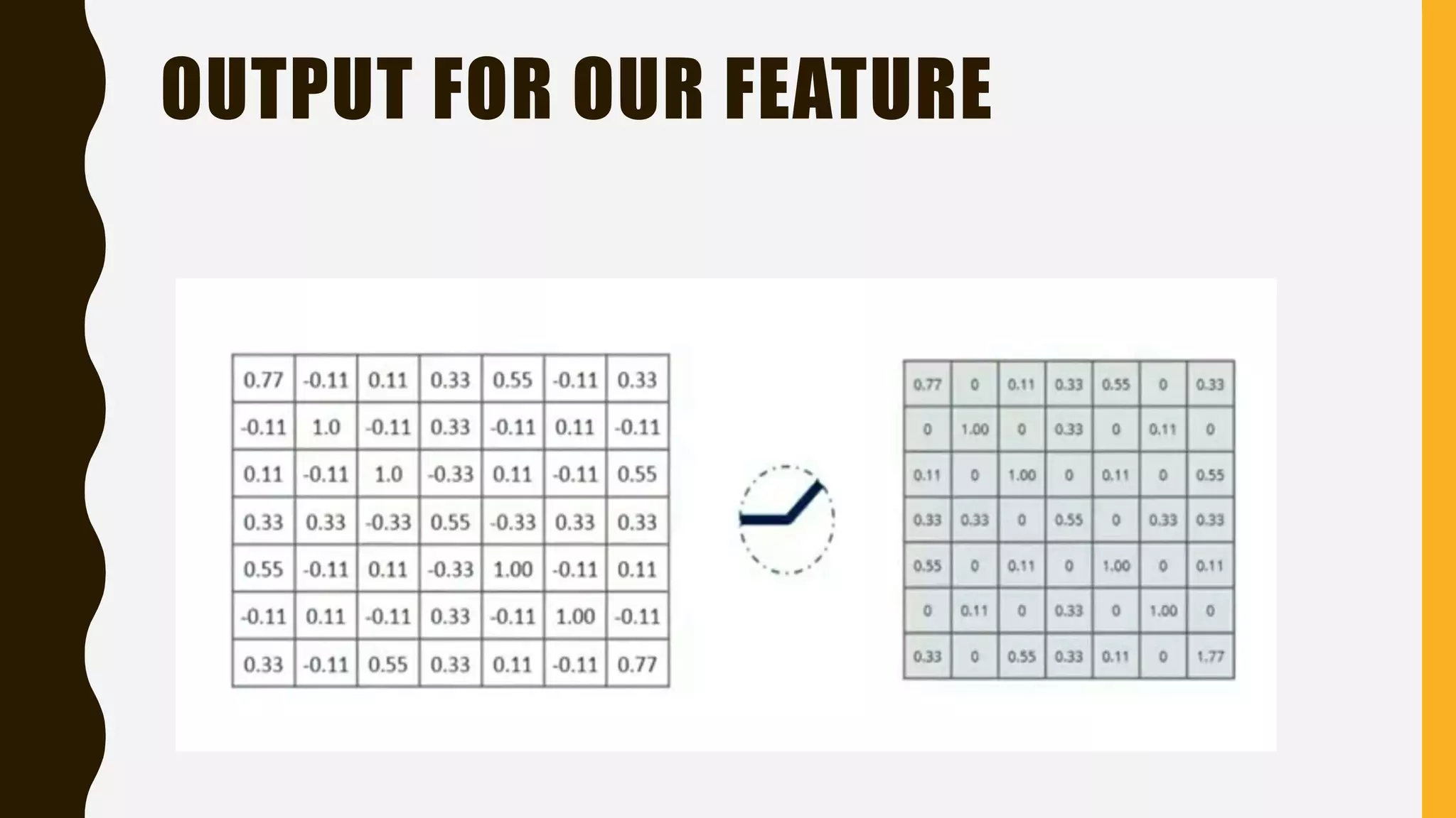 Automatic Attendace using convolutional neural network Face Recognition | PPTX