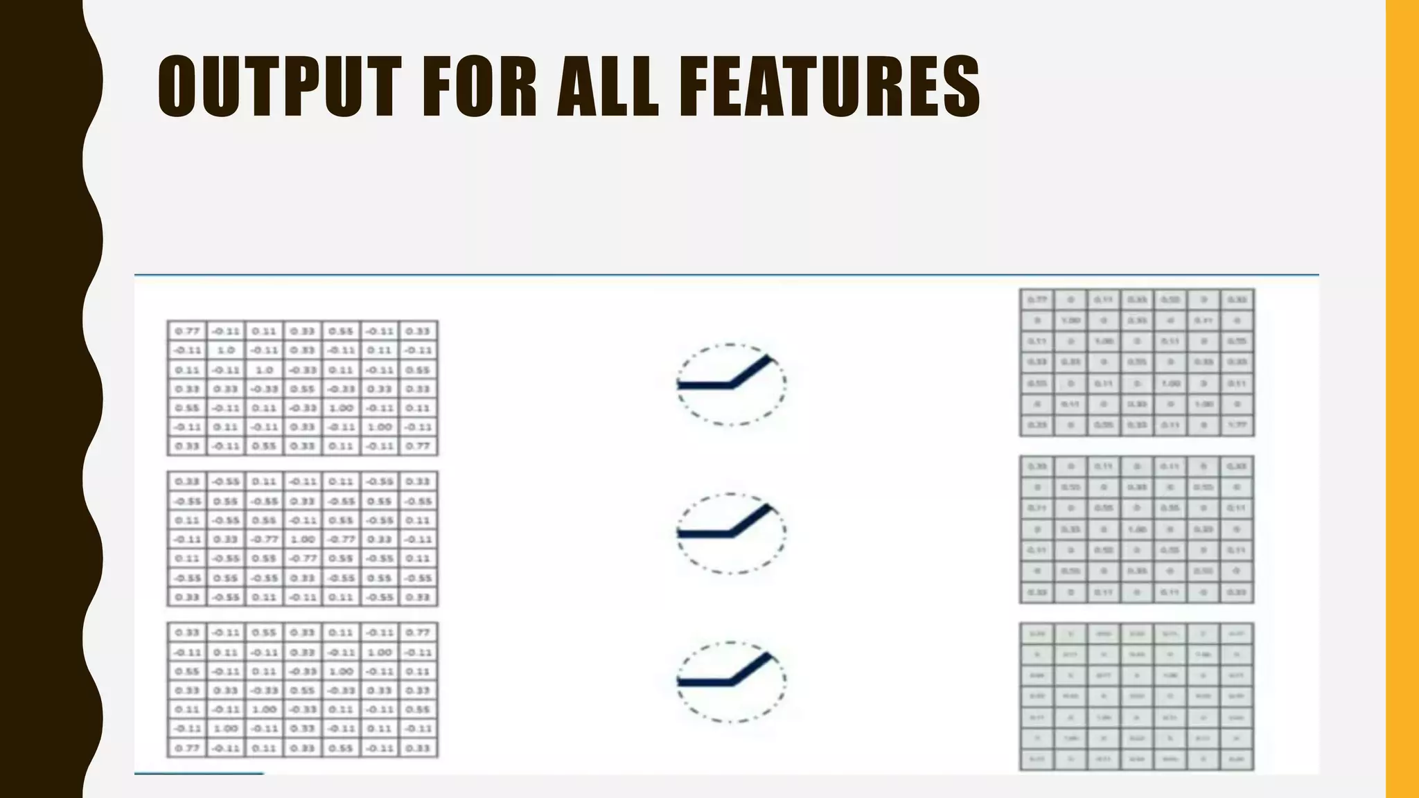 Automatic Attendace using convolutional neural network Face Recognition | PPTX