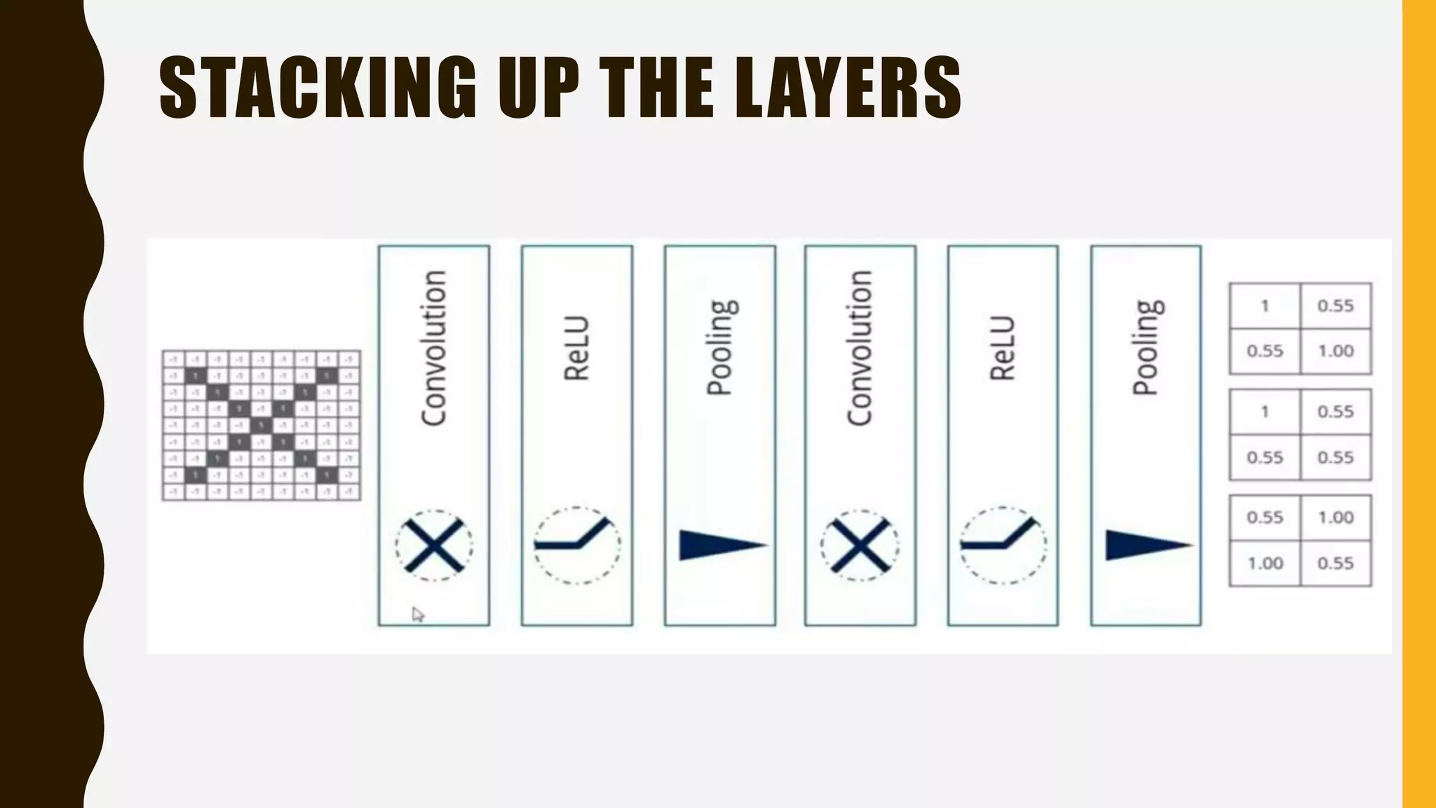 Automatic Attendace using convolutional neural network Face Recognition | PPT