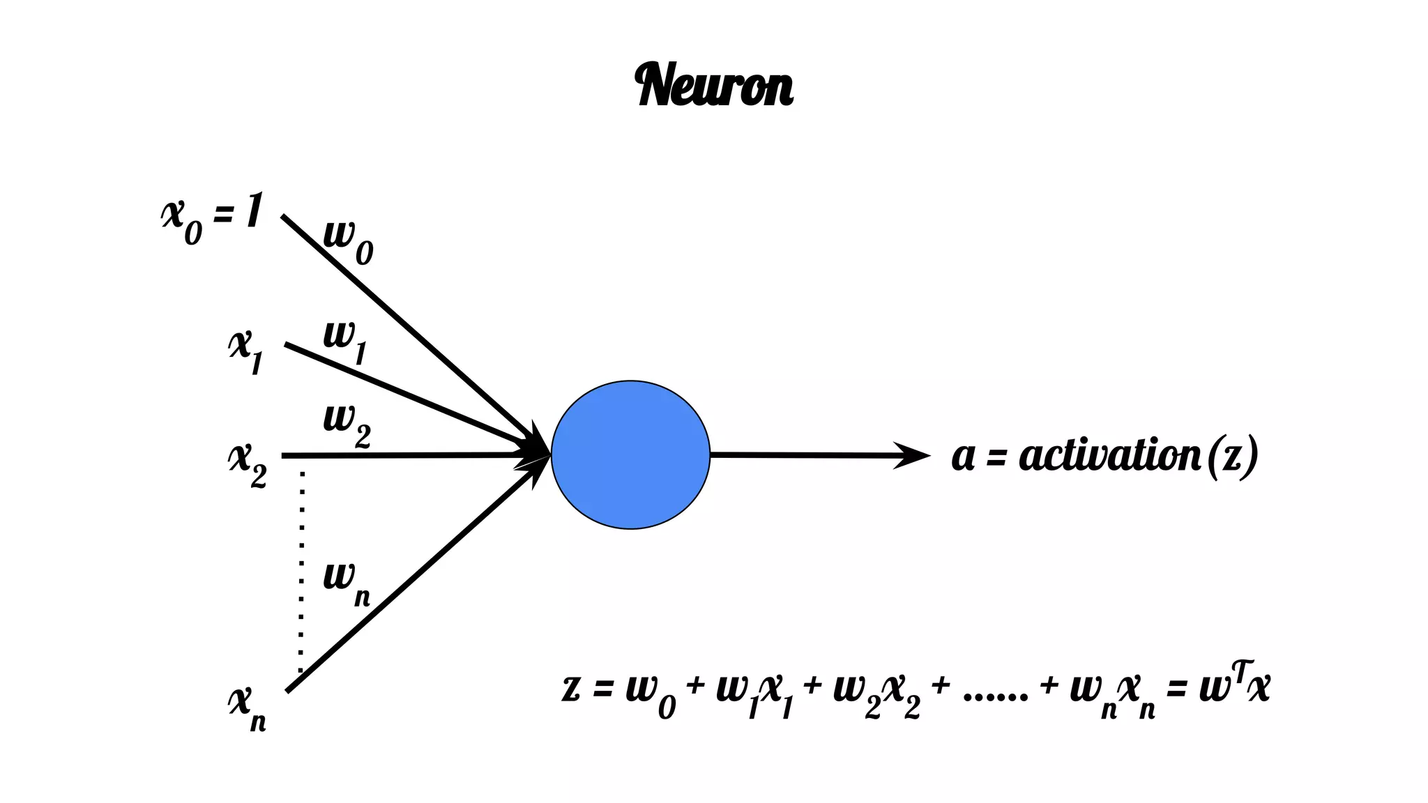 Neural network | PPT