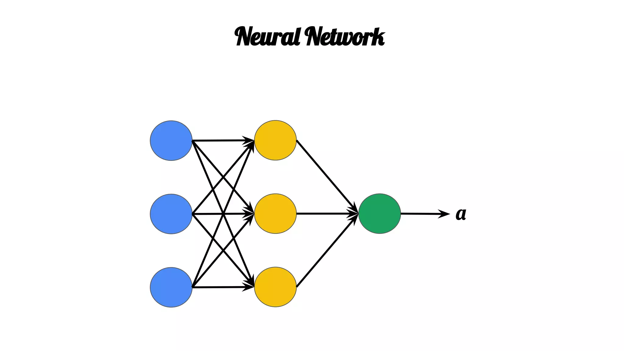 Neural network | PPT