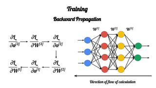 Neural network | PPT