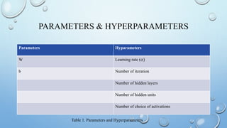 Deep Learning | PPTX