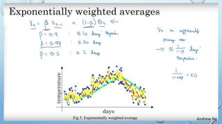 Deep Learning | PPTX
