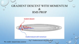 Deep Learning | PPTX