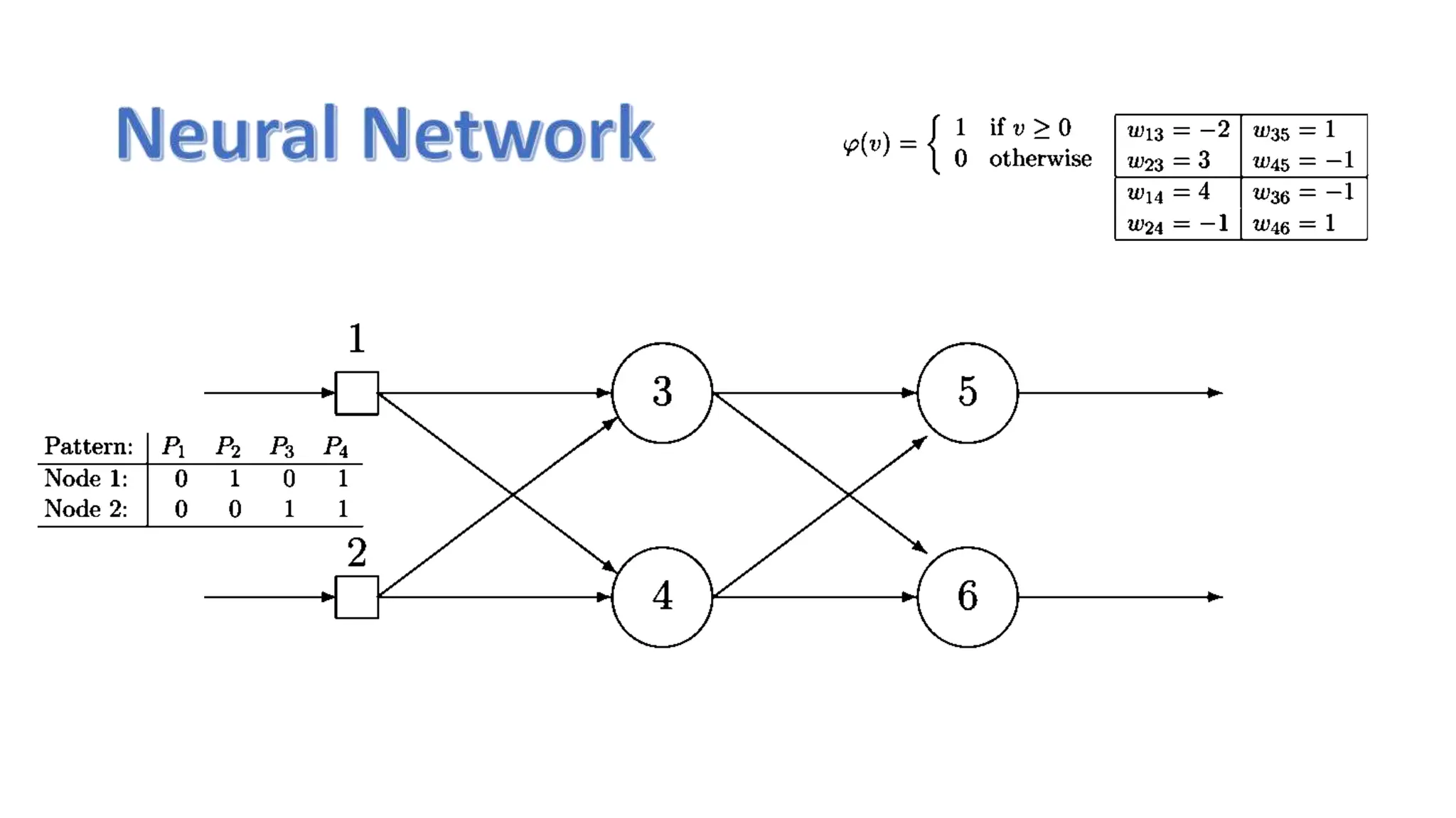 Neural Network introduction power pointttt | PPT